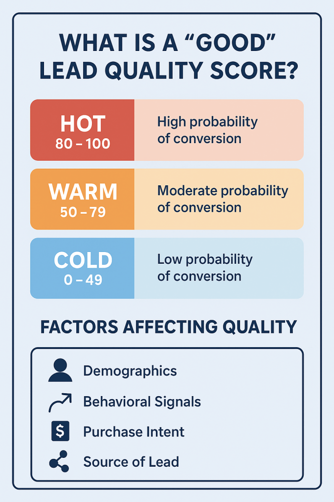 What is a 'Good' Lead Quality Score? - leadsbazaarllc.com